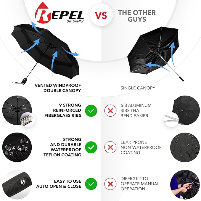 Compact and Travel Umbrellas for On-the-Go Protection – Repel Umbrella